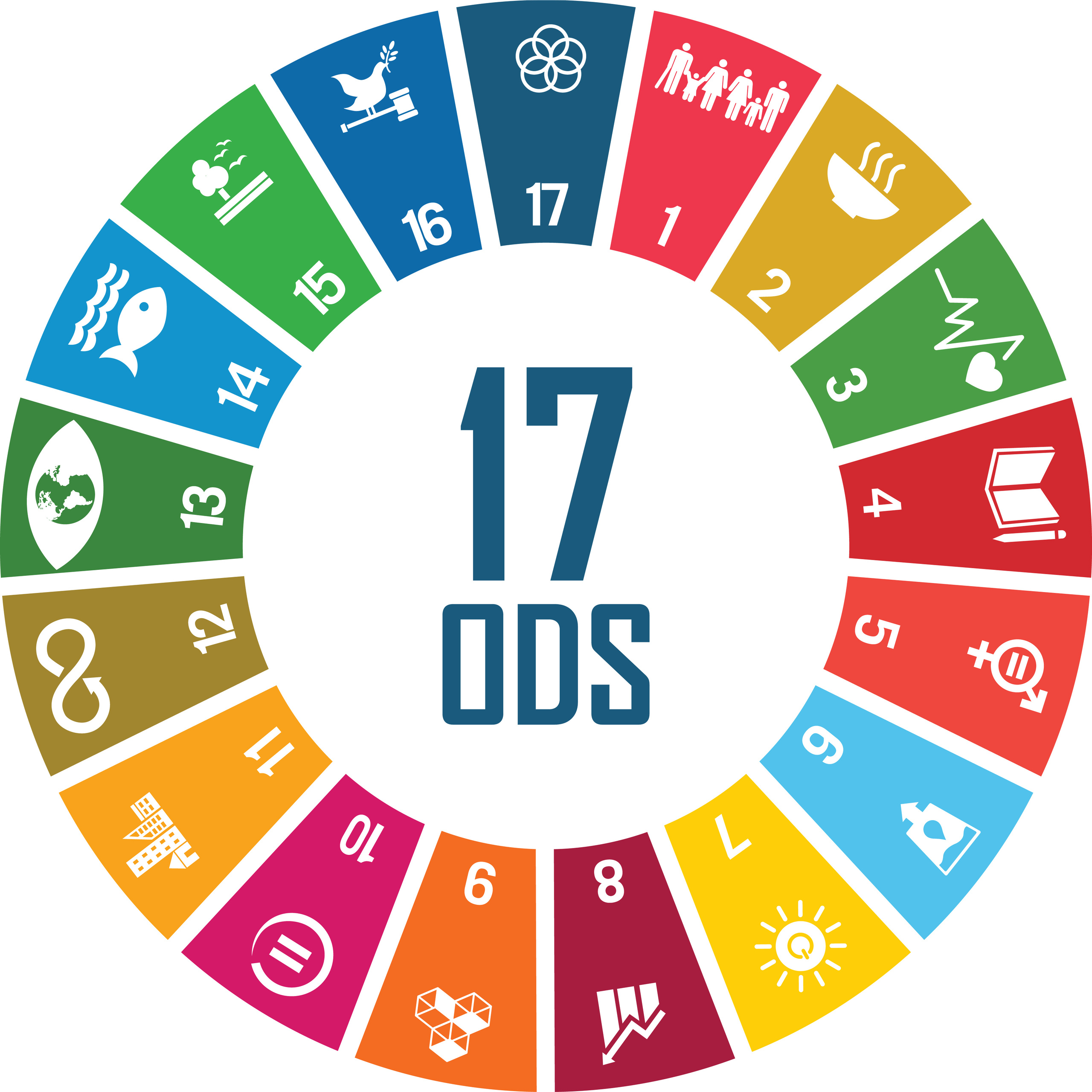 ¿Qué son los Objetivos de Desarrollo Sostenible, ODS? - UIC.MX